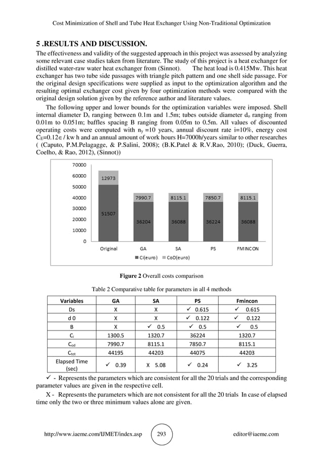 COST MINIMIZATION OF SHELL AND TUBE HEAT EXCHANGER USING NON-TRADITIONAL OPTIMIZATION | PDF