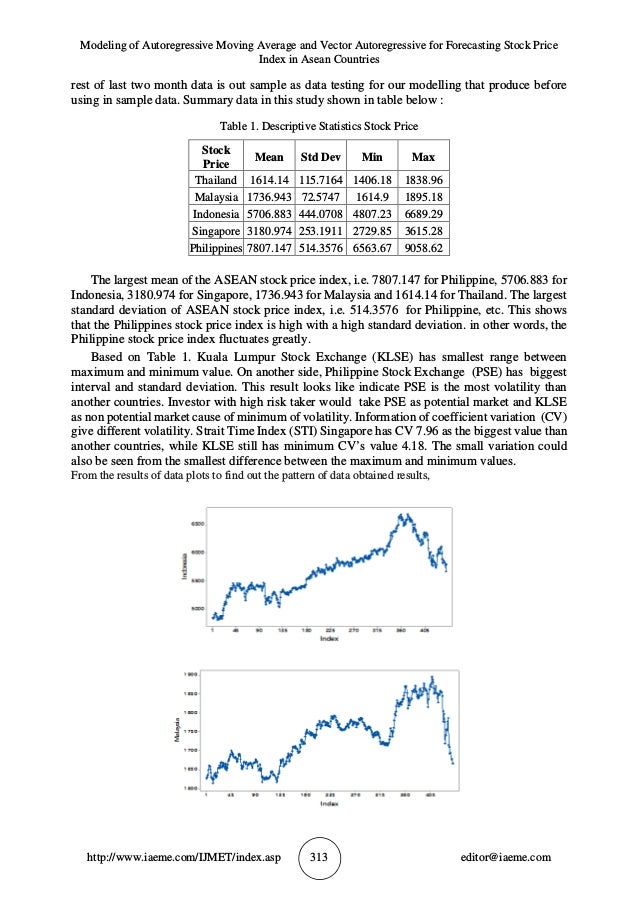 MODELING OF AUTOREGRESSIVE MOVING AVERAGE AND VECTOR AUTOREGRESSIVE F…