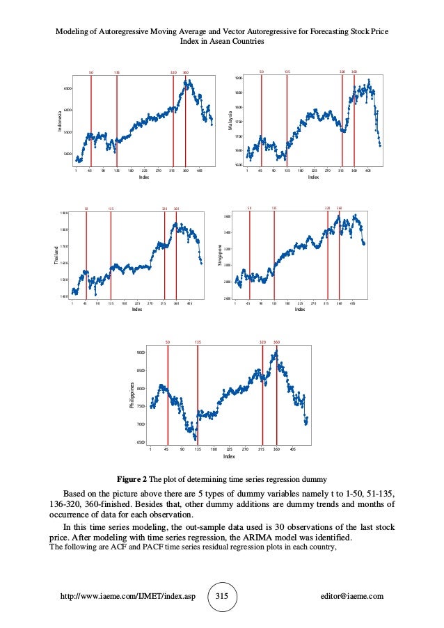 Modeling Of Autoregressive Moving Average And Vector Autoregressive F