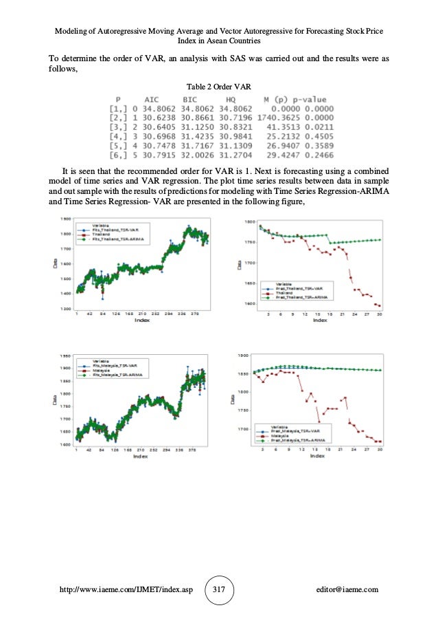 Modeling Of Autoregressive Moving Average And Vector Autoregressive F…