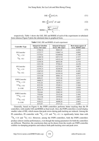 FRACTIONAL-ORDER PROPORTIONALINTEGRAL (FOPI) CONTROLLER FOR MECANUM ...