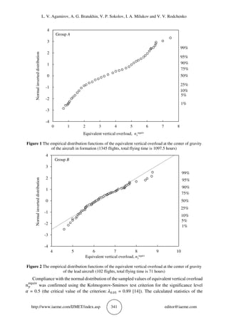 ASSESSMENT OF AIRFRAME OVERLOADS OF AEROBATIC AIRCRAFT | PDF