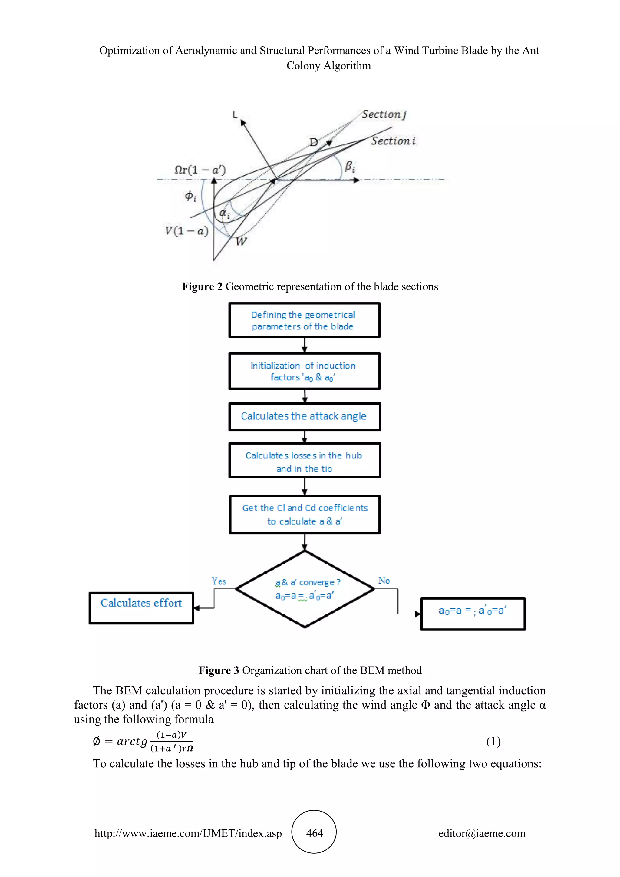 OPTIMIZATION OF AERODYNAMIC AND STRUCTURAL PERFORMANCES OF A WIND TURBINE BLADE BY THE ANT ...