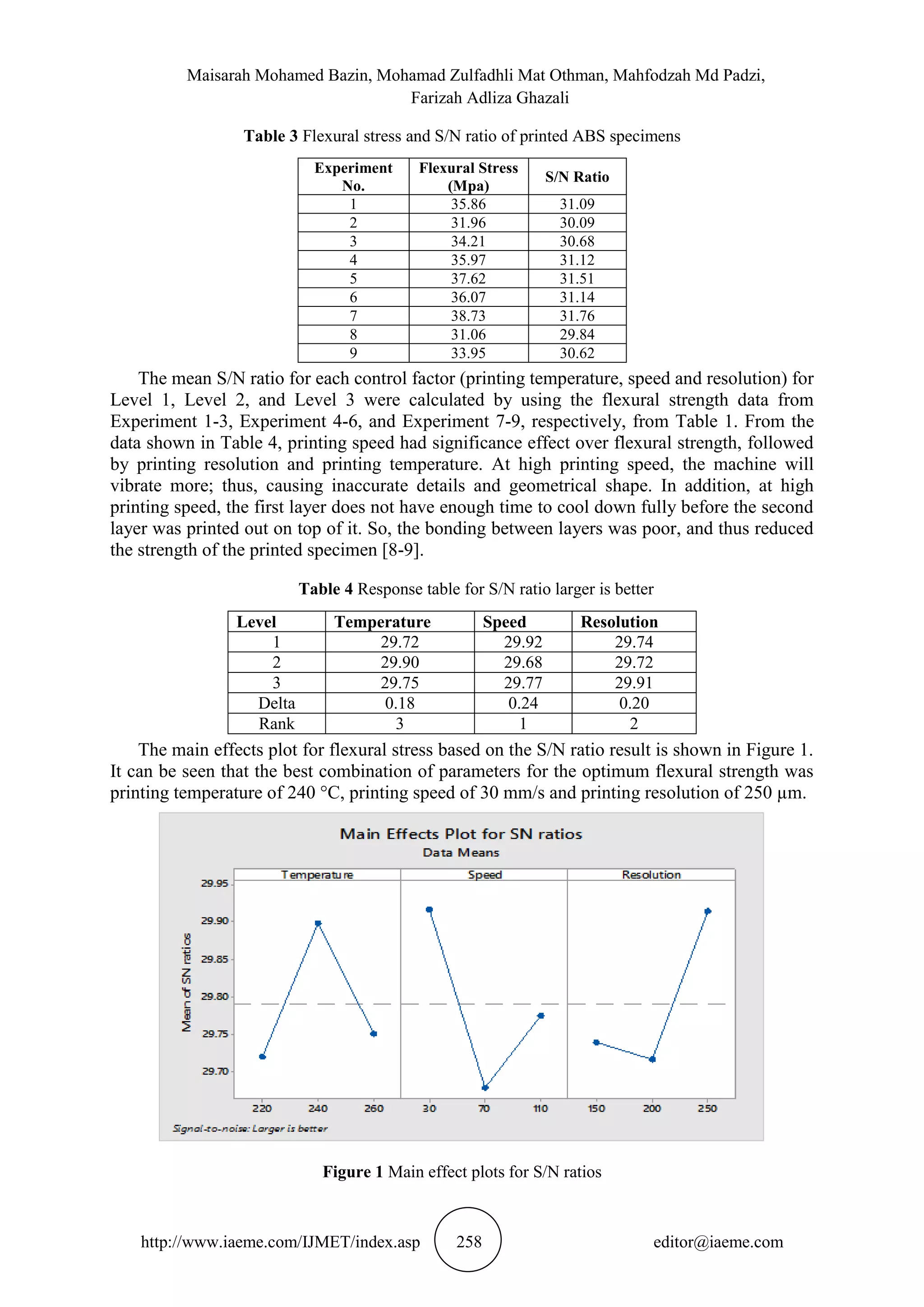 Ijmet 10 01_026 | PDF