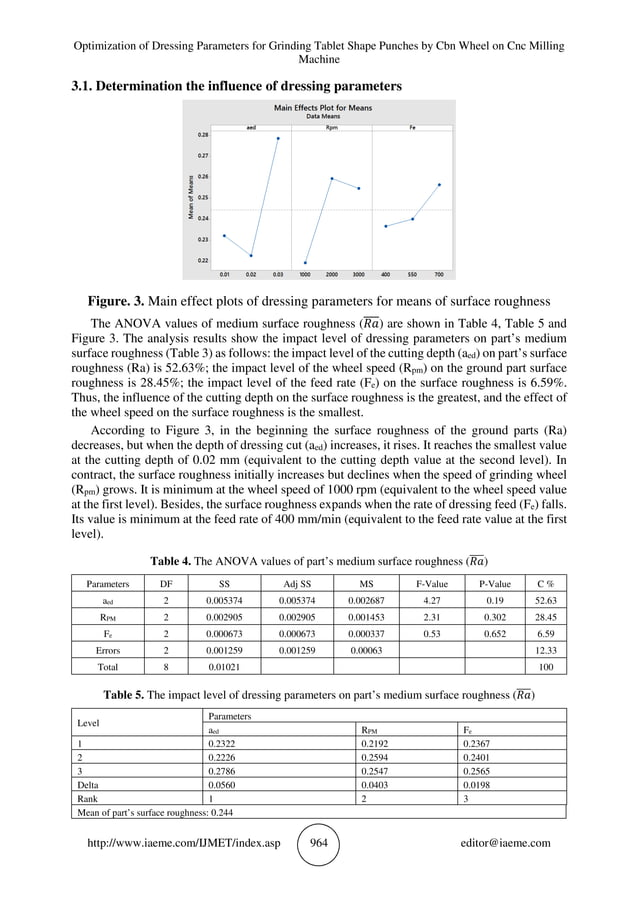 Ijmet 10 01_098 | PDF