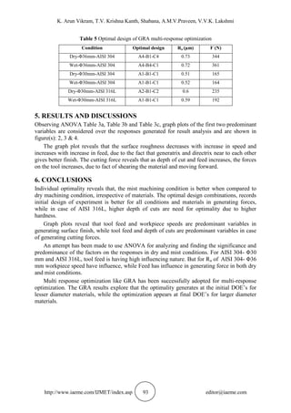 Ijmet 10 02_011 | PDF