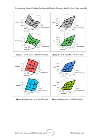 Ijmet 10 02_011 | PDF