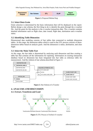 Ijmet 10 02_024 | PDF