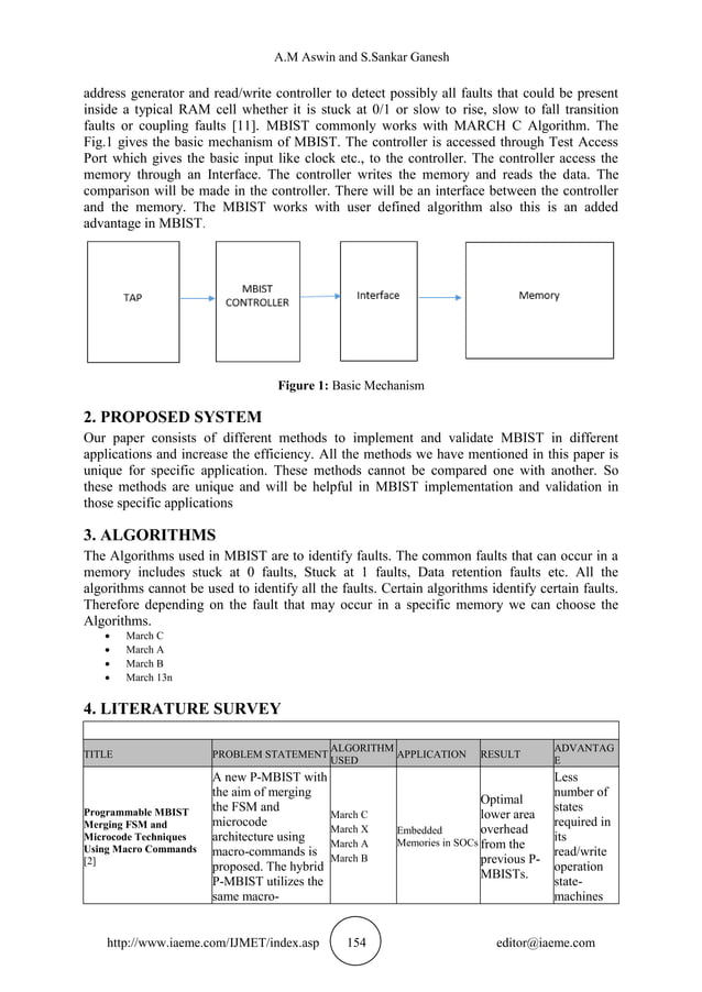 IMPLEMENTATION AND VALIDATION OF MEMORY BUILT IN SELF TEST (MBIST ...