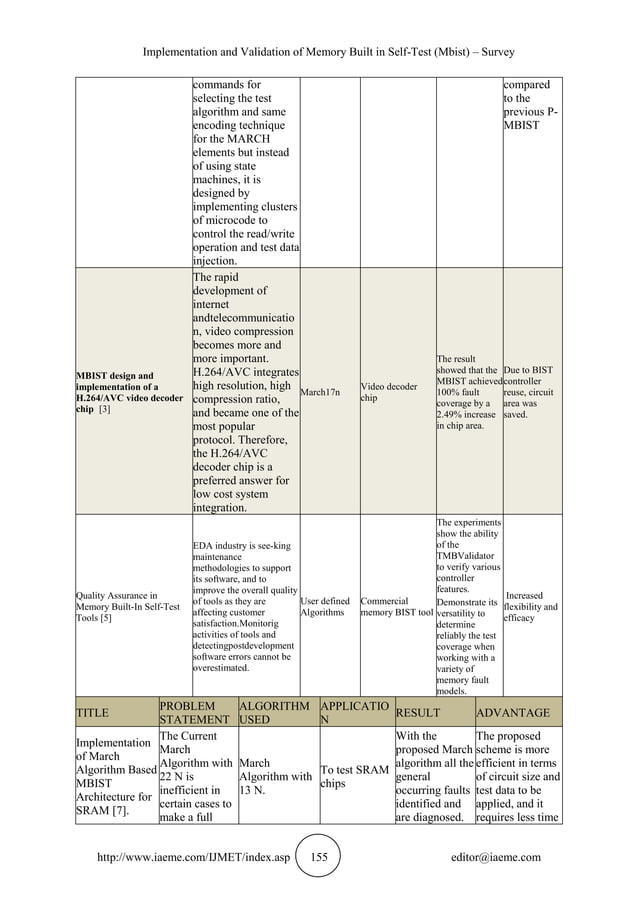 IMPLEMENTATION AND VALIDATION OF MEMORY BUILT IN SELF TEST (MBIST ...