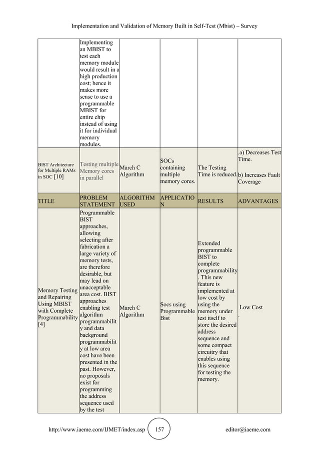 IMPLEMENTATION AND VALIDATION OF MEMORY BUILT IN SELF TEST (MBIST ...