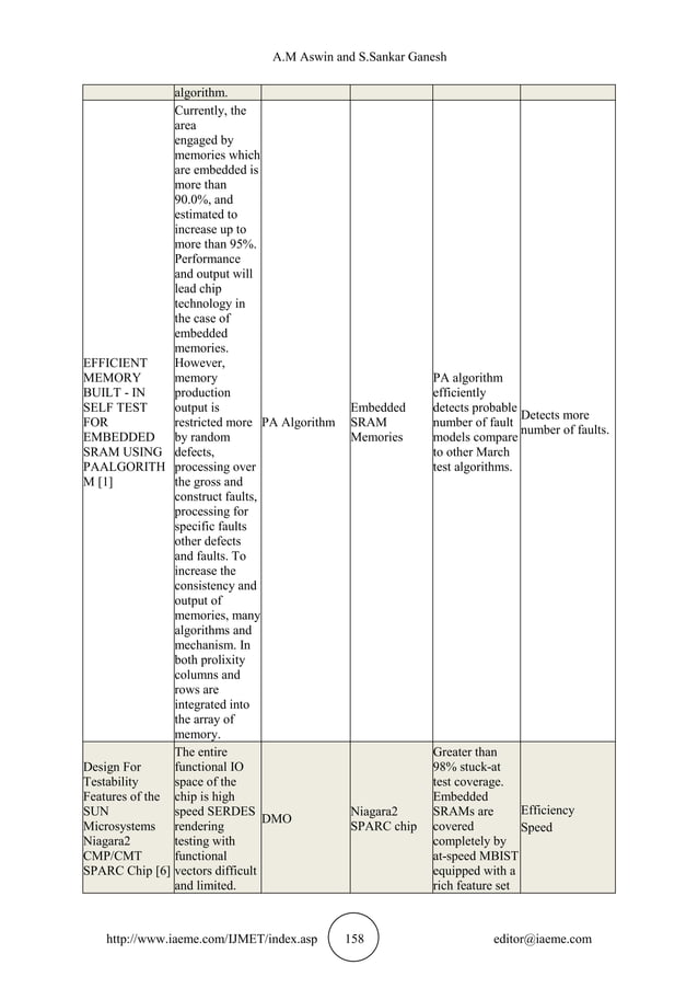 IMPLEMENTATION AND VALIDATION OF MEMORY BUILT IN SELF TEST (MBIST ...