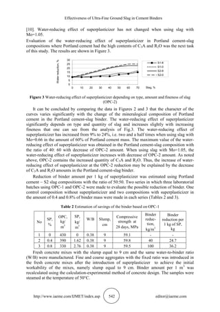 EFFECTIVENESS OF ULTRA-FINE GROUND SLAG IN CEMENT BINDERS | PDF