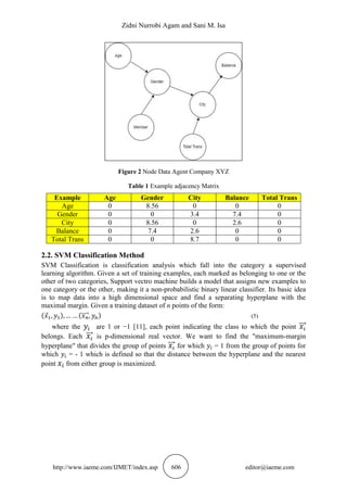PROFIT AGENT CLASSIFICATION USING FEATURE SELECTION EIGENVECTOR CENTRALITY | PDF