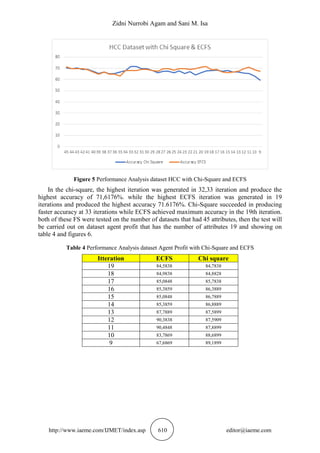 PROFIT AGENT CLASSIFICATION USING FEATURE SELECTION EIGENVECTOR CENTRALITY | PDF