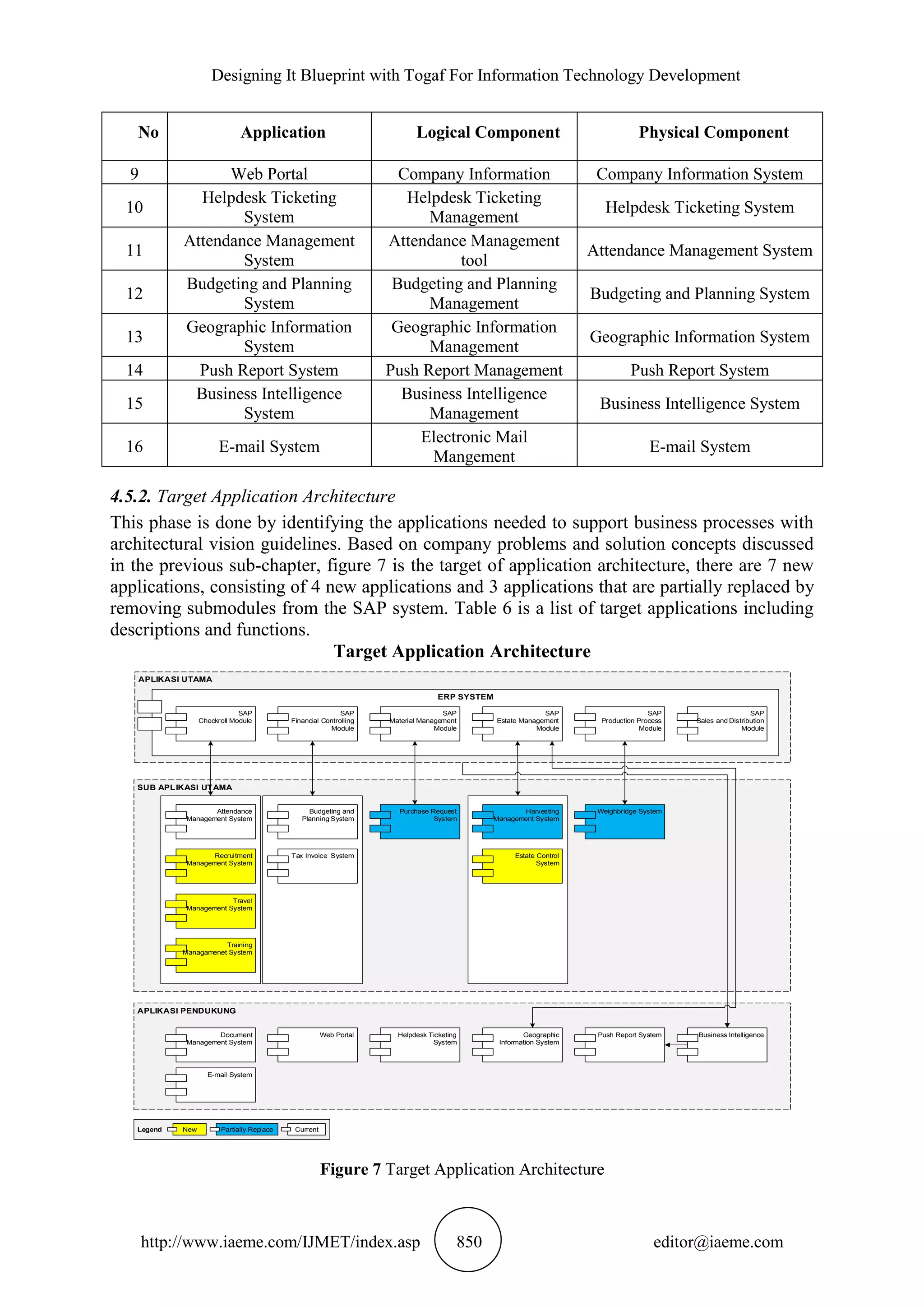 DESIGNING IT BLUEPRINT WITH TOGAF FOR INFORMATION TECHNOLOGY ...