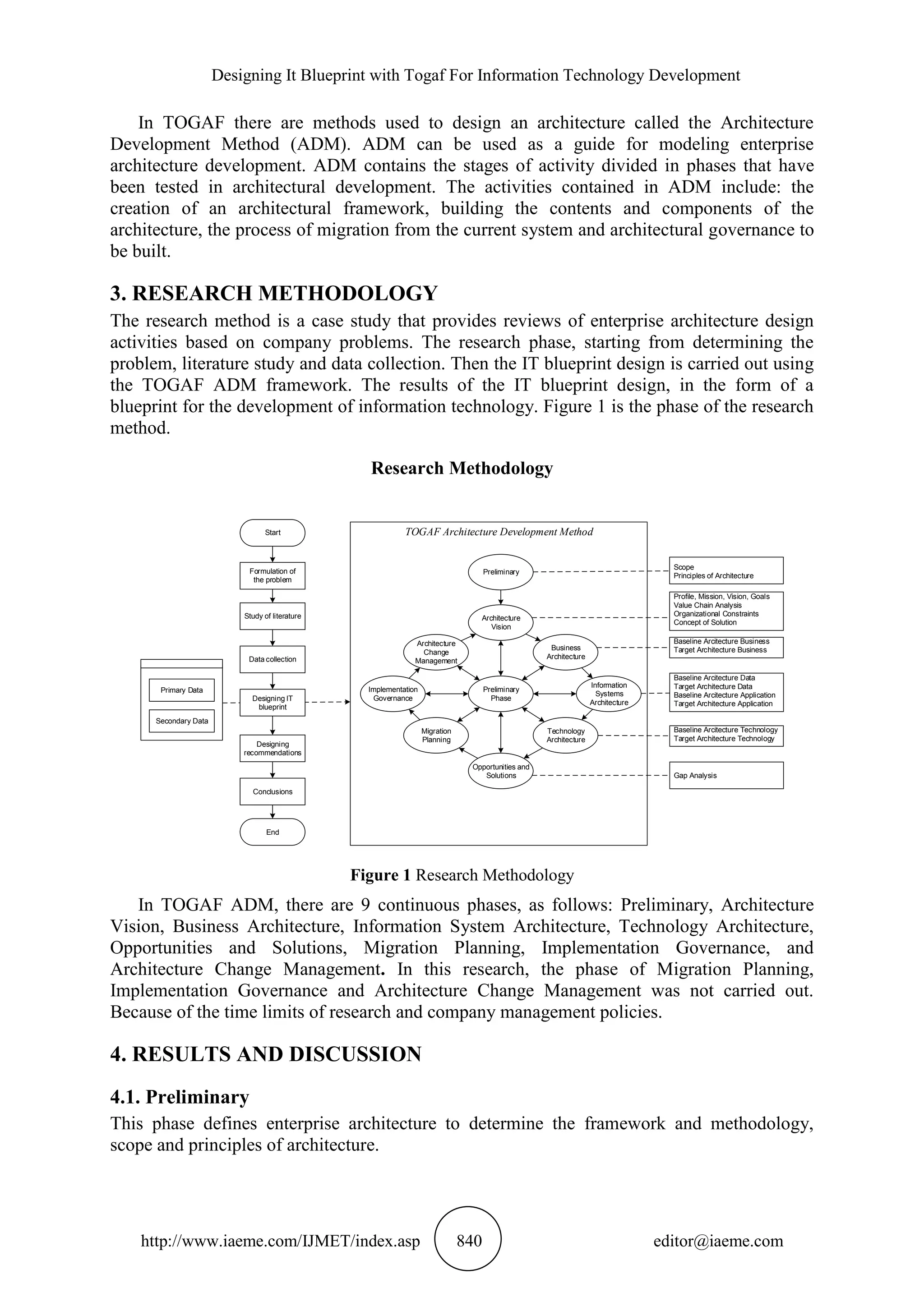 Designing It Blueprint With Togaf For Information Technology Development Pdf