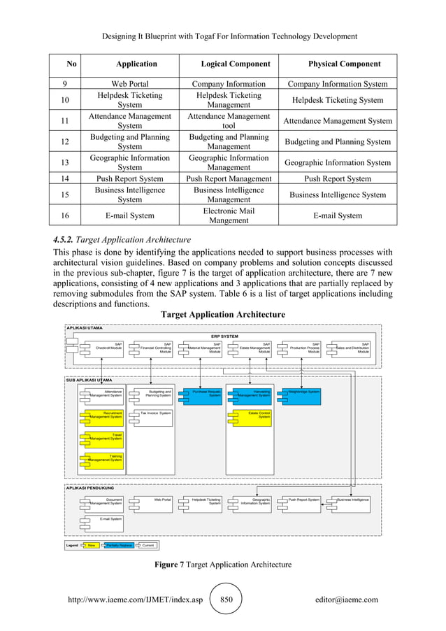 DESIGNING IT BLUEPRINT WITH TOGAF FOR INFORMATION TECHNOLOGY DEVELOPMENT | PDF