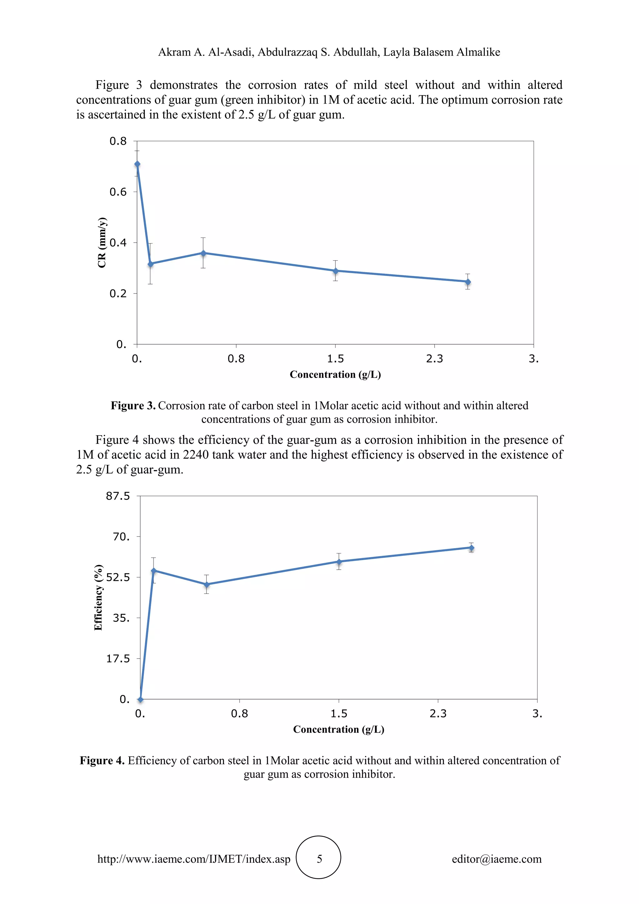 INHIBITION EFFECT OF GUAR GUM ON CORROSION OF STORAGE TANK FOR CRUDE ...