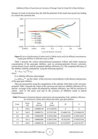INHIBITION EFFECT OF GUAR GUM ON CORROSION OF STORAGE TANK FOR CRUDE ...