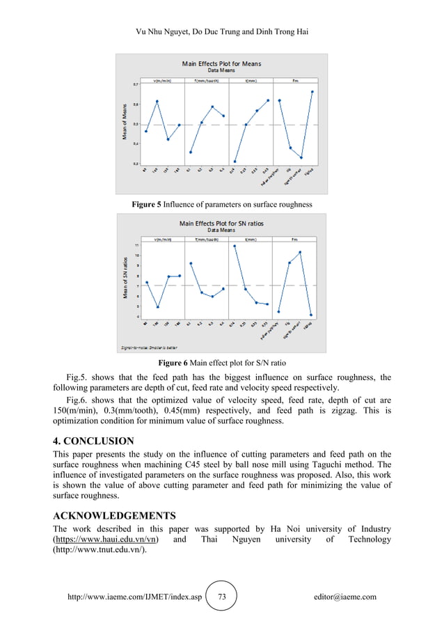 Surface Roughness Optimization In Ball Nose Milling Process Of C45 Steel Using Taguchi Method Pdf