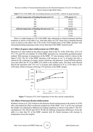 REVIEW ON EFFECT OF VARIOUS REINFORCEMENTS ON THE THERMAL PROPERTIES OF ...