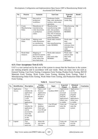 DEVELOPMENT, CONFIGURATION AND IMPLEMENTATION OPEN SOURCE ERP IN MANUFACTURING MODUL WITH ...