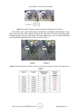 MULTIPLE HUMAN TRACKING USING RETINANET FEATURES, SIAMESE NEURAL NETWORK, AND HUNGARIAN ...
