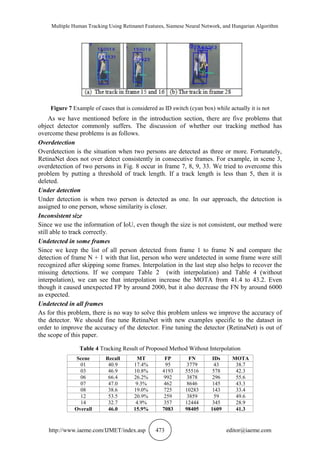 MULTIPLE HUMAN TRACKING USING RETINANET FEATURES, SIAMESE NEURAL NETWORK, AND HUNGARIAN ...