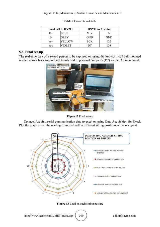 Virtual Optimization Of Sitting Posture Analysis On Using Low Cost Loadcell Based On Various