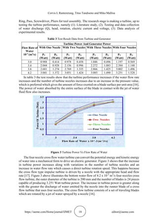 IMPULSE CROSS FLOW TURBINE WITH FOUR NOZZLES AS PRIME MOVER OF ELECTRIC ...