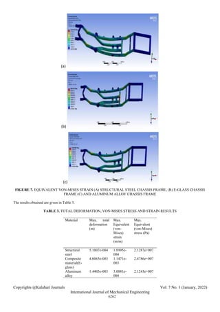 Ijme vol7.1 647 | PDF
