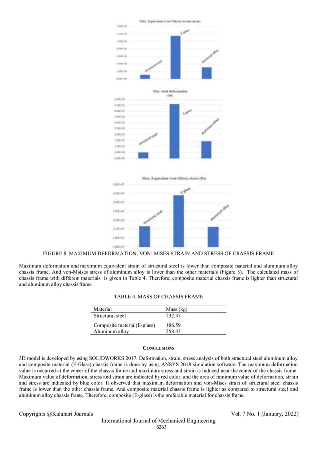 Ijme vol7.1 647 | PDF