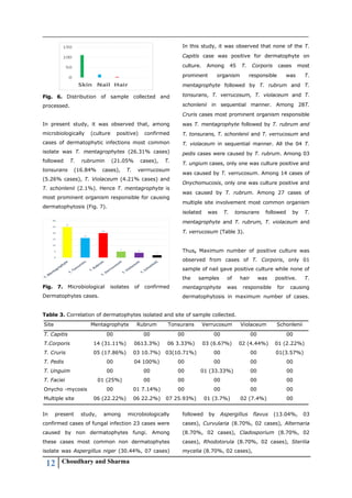 Clinico-demographic study of dermatophytosis in Southern Rajasthan | PDF