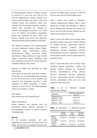 Detection of methicillin resistance in Staphylococcus species from clinical samples | PDF