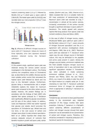 Influence of carbon and nitrogen sources on the spore yield of Trichoderma harzianum in fed ...