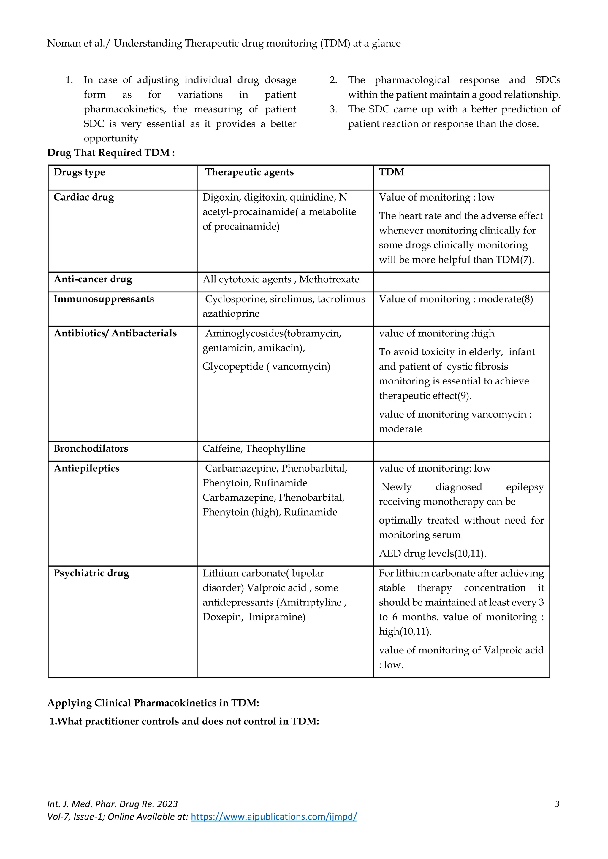 Understanding Therapeutic drug monitoring (TDM) at a glance | PDF