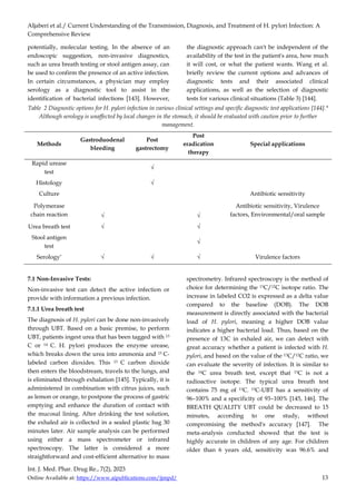 Current Understanding of the Transmission, Diagnosis, and Treatment of ...