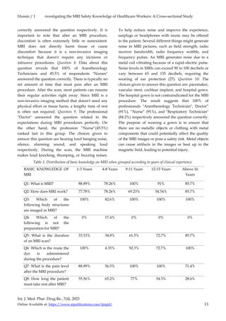 Investigating the MRI Safety Knowledge of Healthcare Workers: A Cross ...