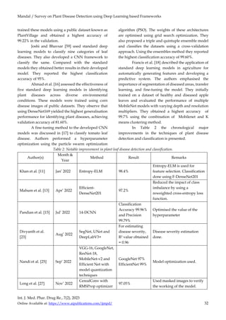 Survey on Plant Disease Detection using Deep Learning based Frameworks | PDF | Agriculture ...