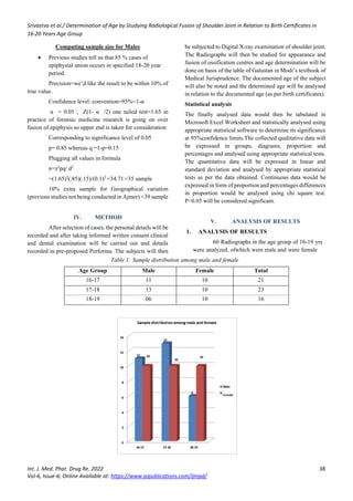 Determination of Age by Studying Radiological Fusion of Shoulder Joint ...