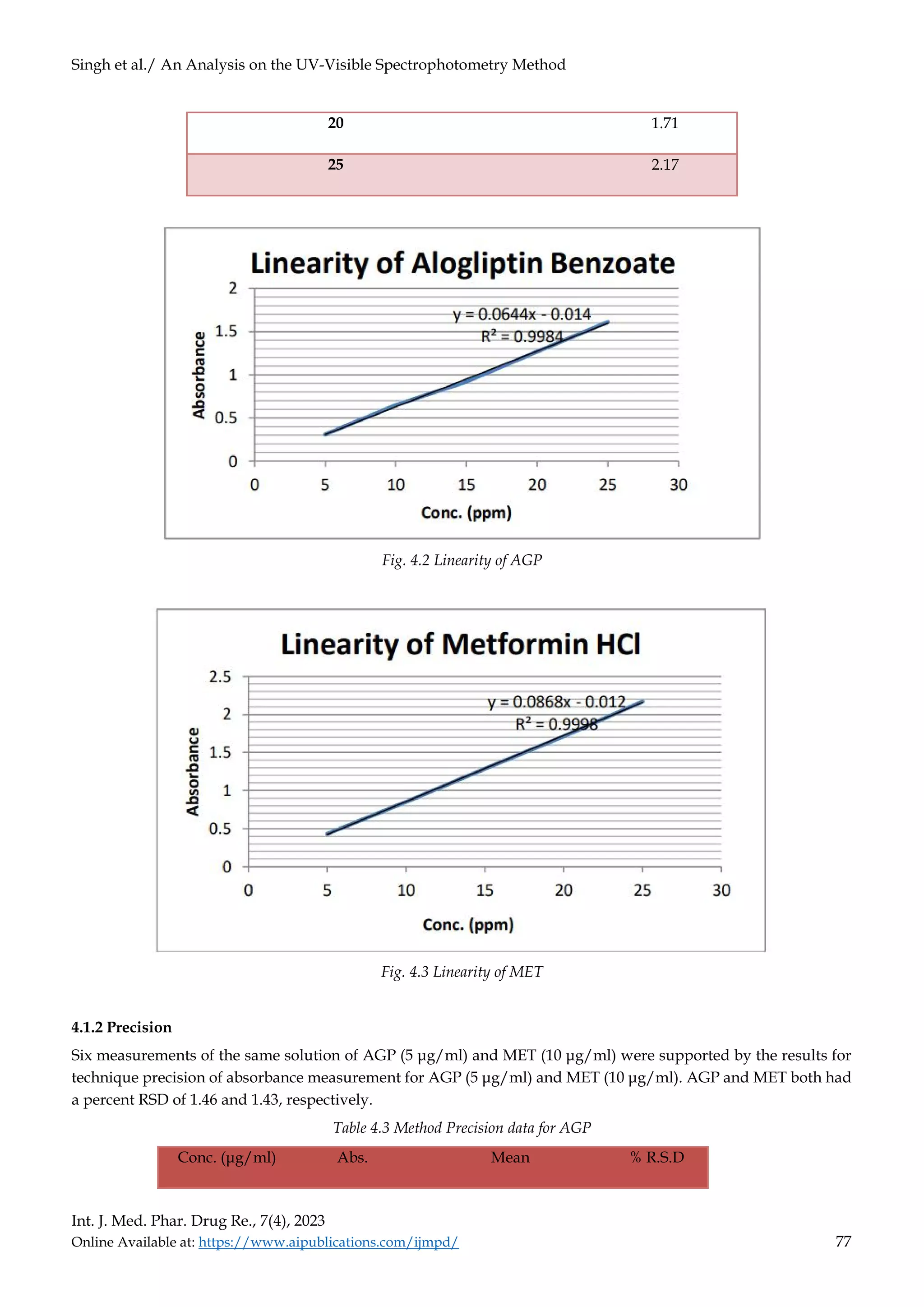An Analysis on the UV-Visible Spectrophotometry Method | PDF