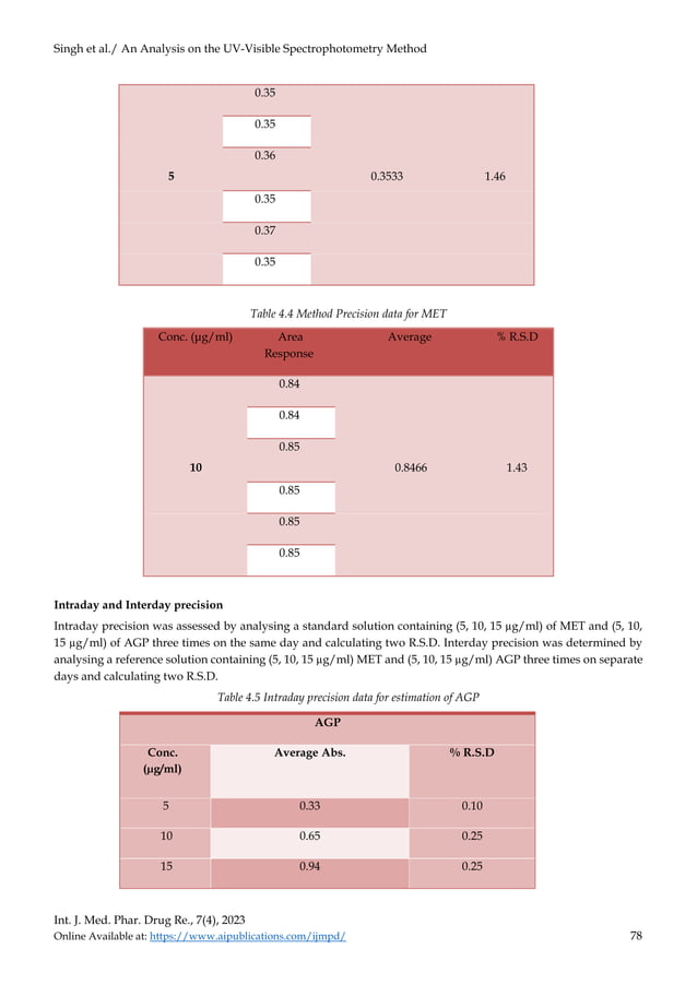 An Analysis on the UV-Visible Spectrophotometry Method | PDF