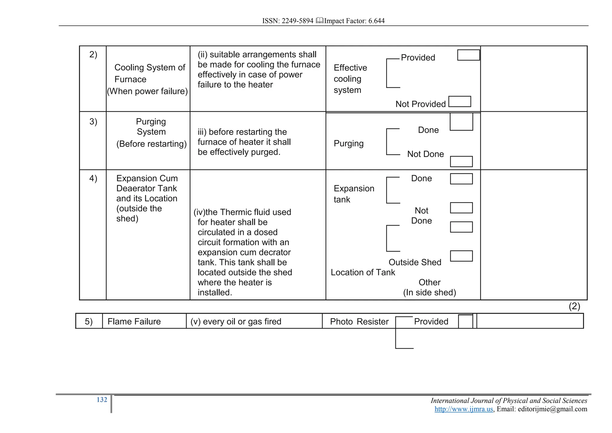 IJMRA-14668-The Safety Protocols TFH.pdf
