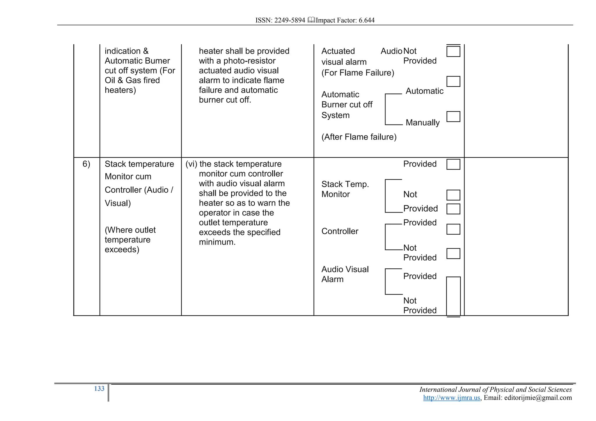 IJMRA-14668-The Safety Protocols TFH.pdf