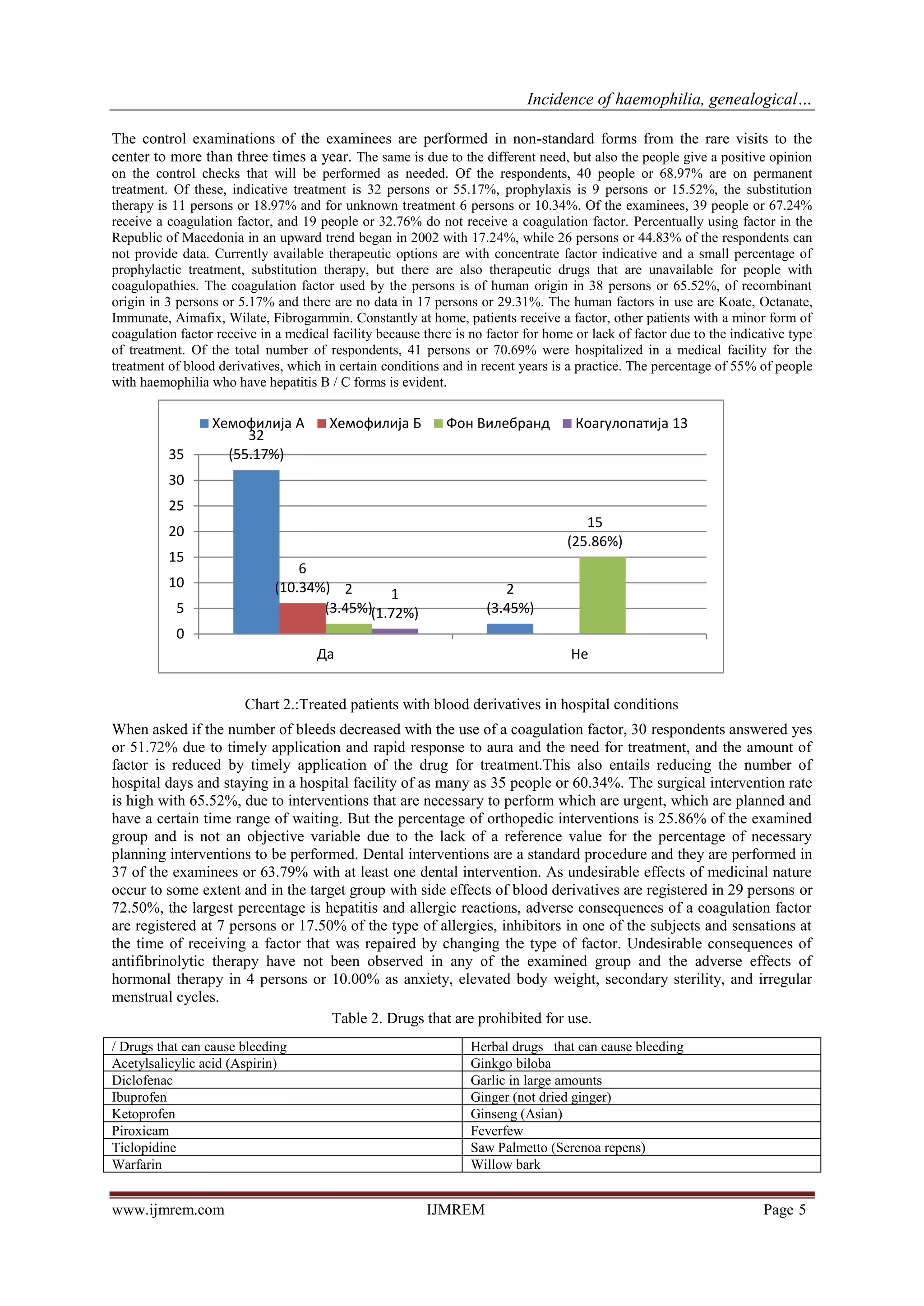 Incidence of haemophilia, genealogical inheritance and transmission of ...
