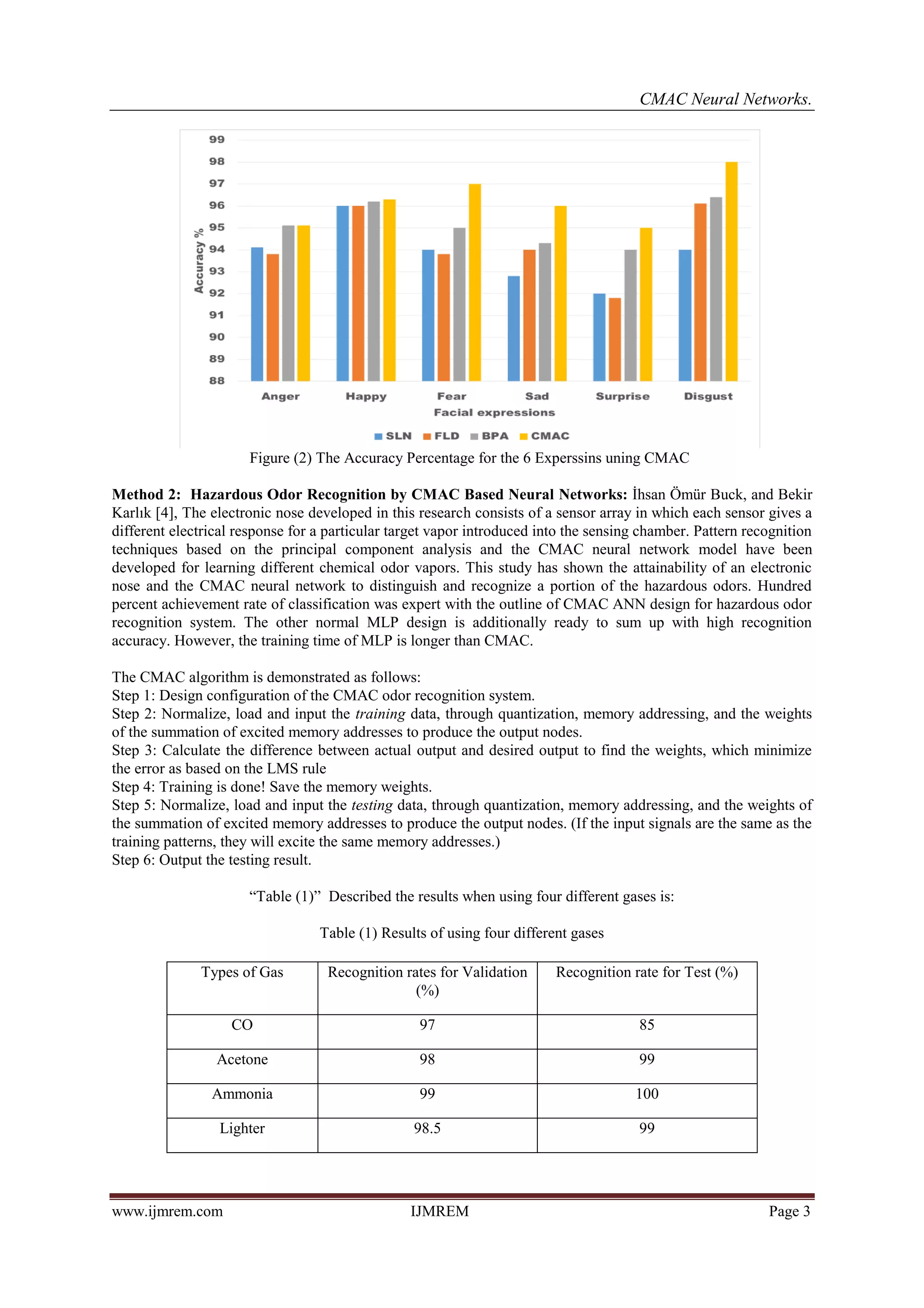 CMAC Neural Networks | PDF