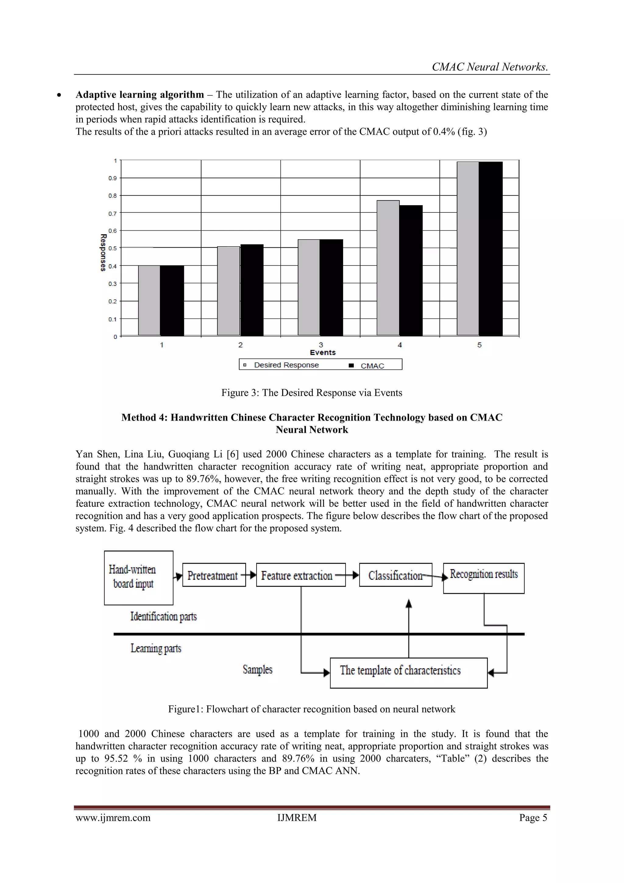 CMAC Neural Networks | PDF