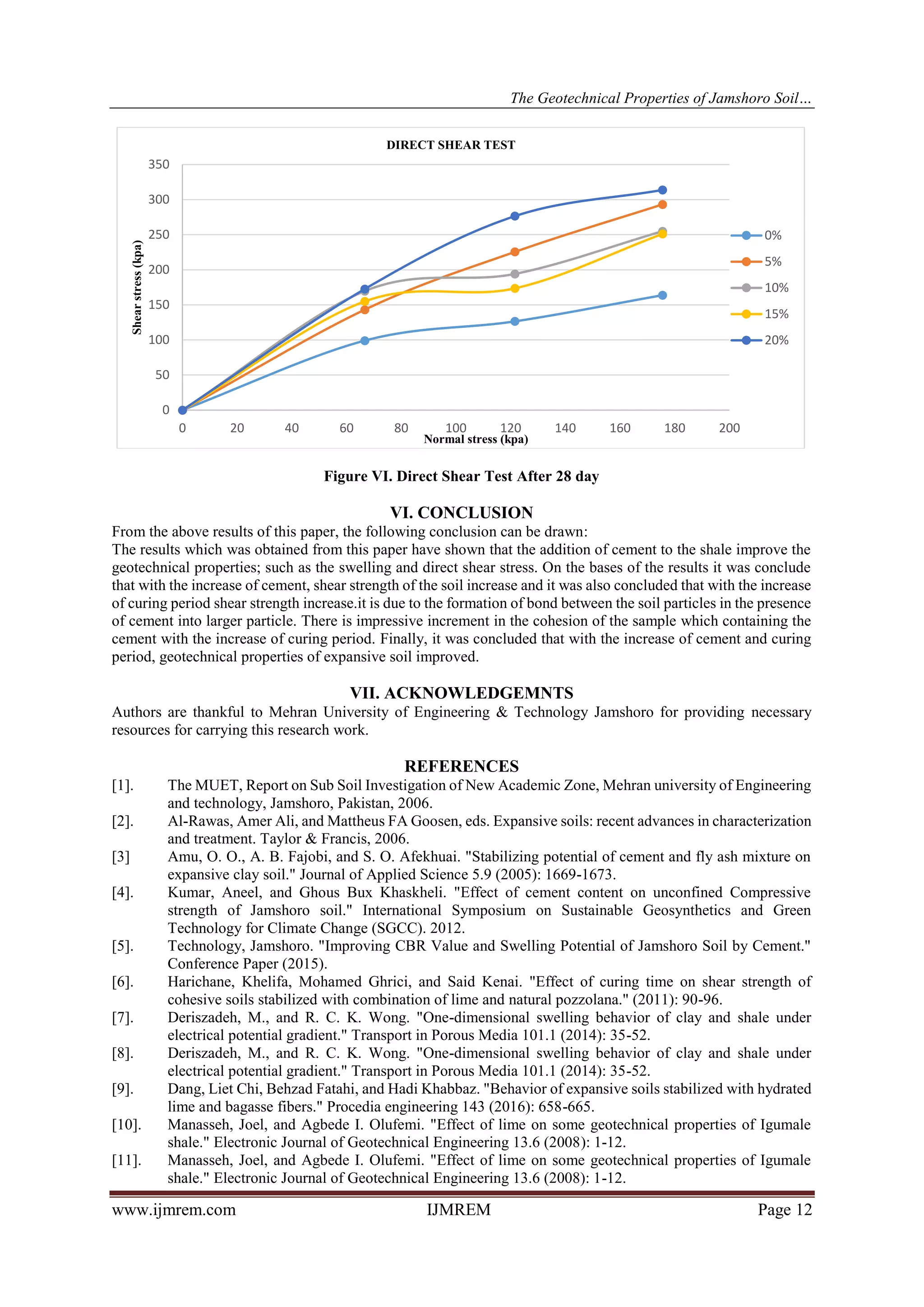 The Geotechnical Properties of Jamshoro Soil (Shale) With Cement | PDF