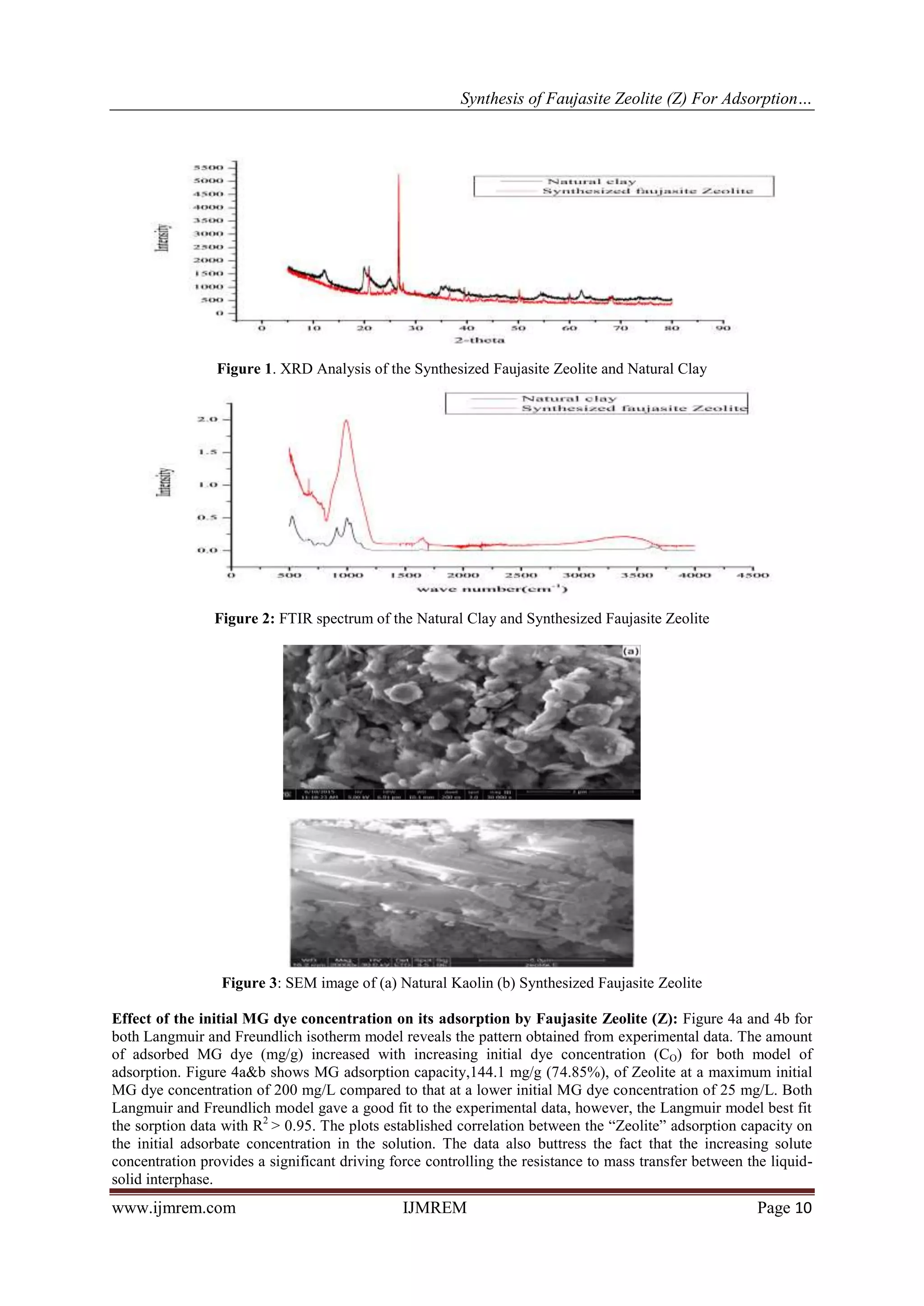 Synthesis of Faujasite Zeolite (Z) For Adsorption of Cationic Dye from ...
